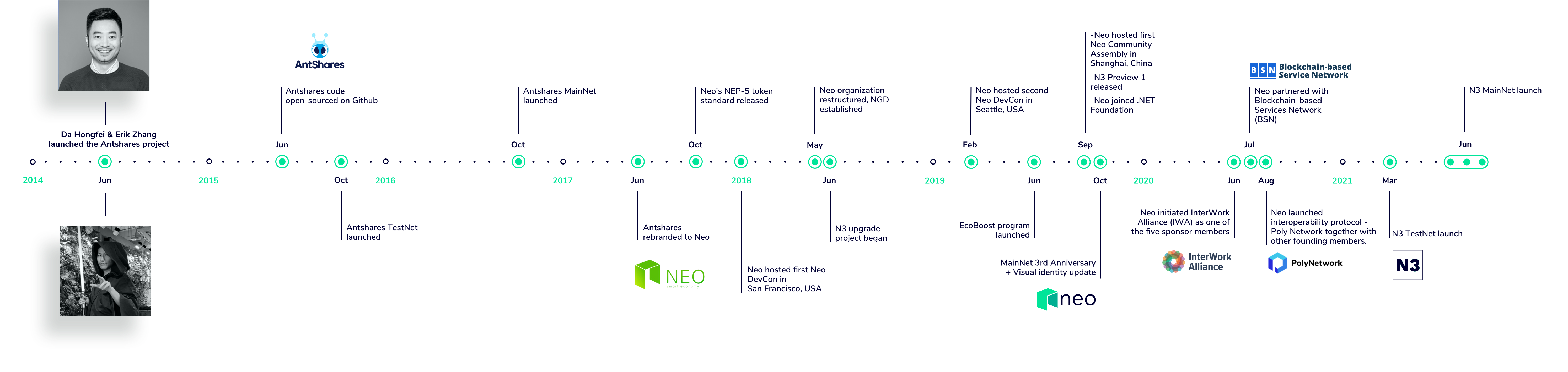 Neo Defined - Neo Smart Economy