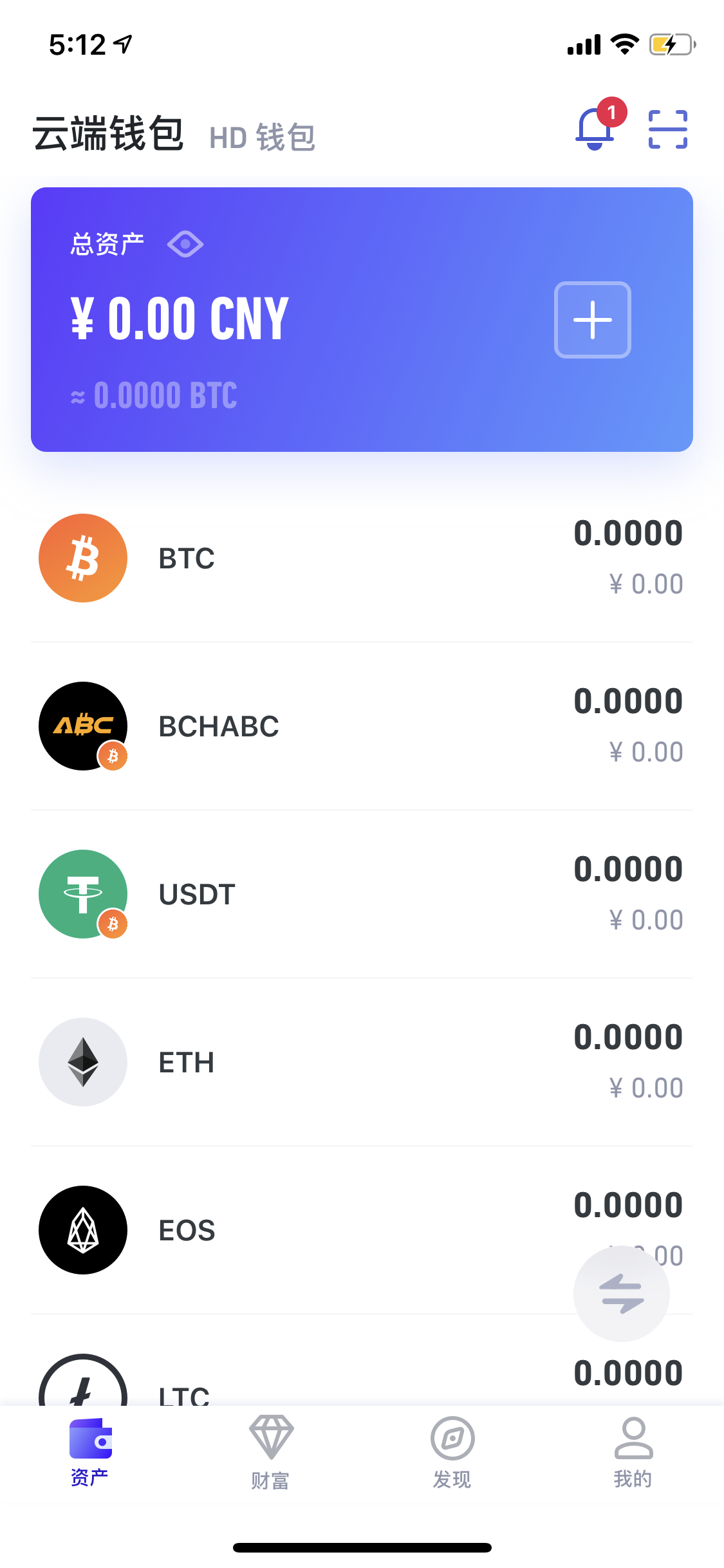 NEO & GAS - Neo Smart Economy