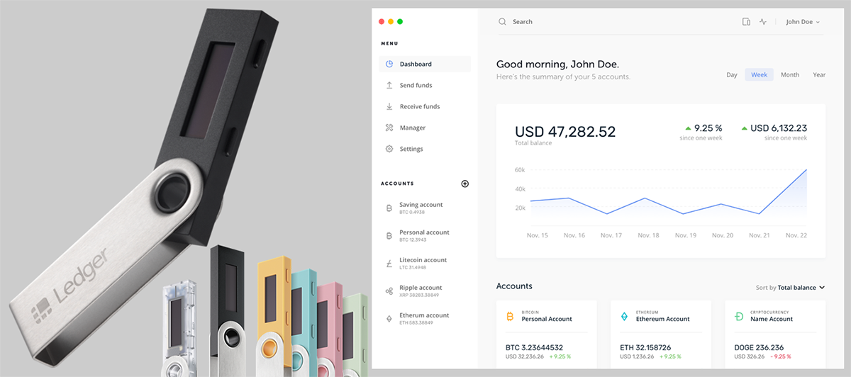 NEO & GAS - Neo Smart Economy