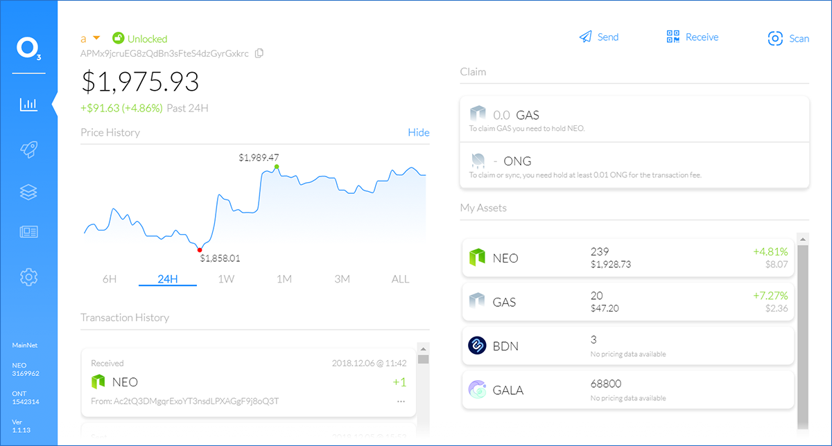 NEO & GAS - Neo Smart Economy