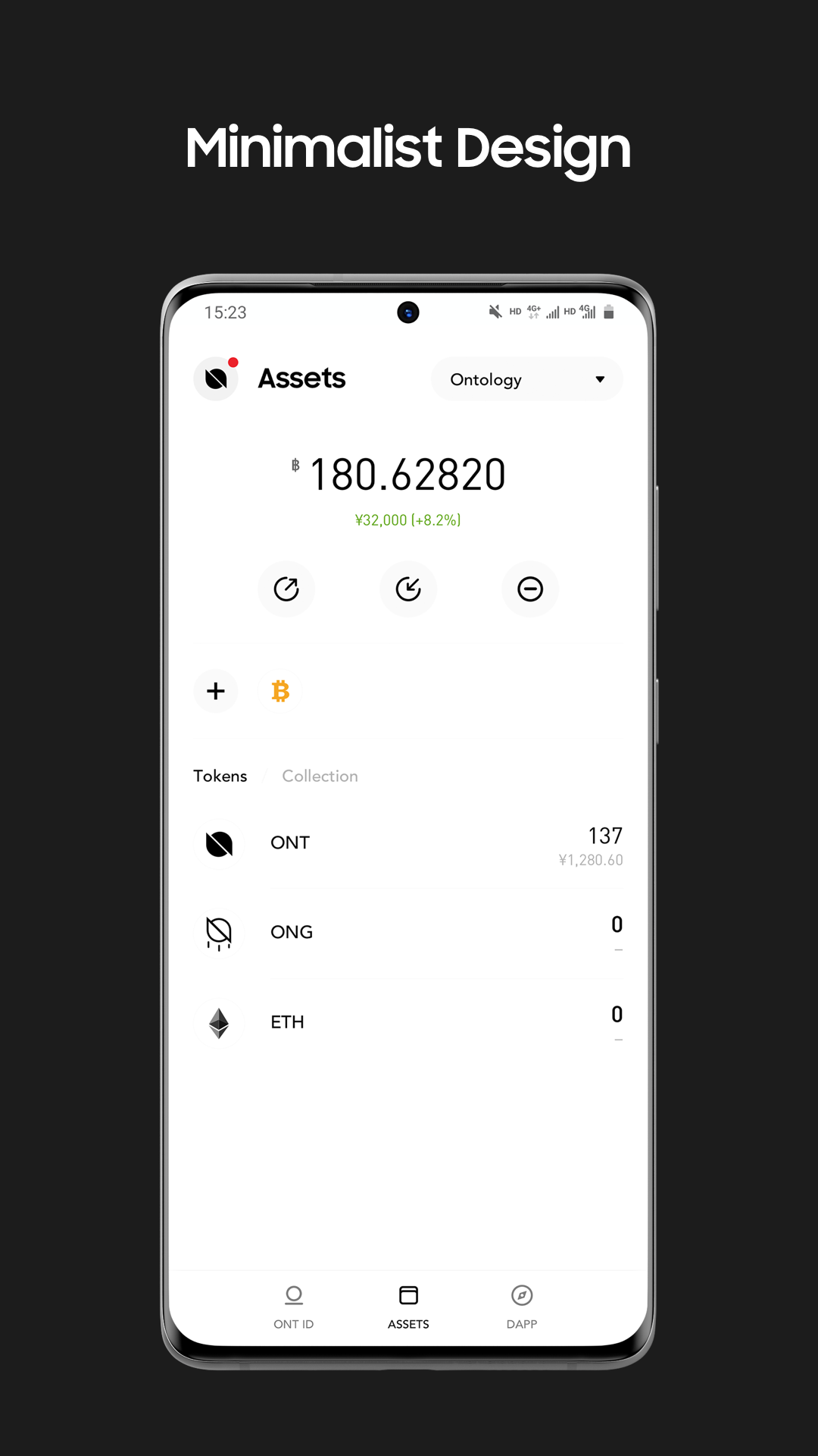 NEO & GAS - Neo Smart Economy