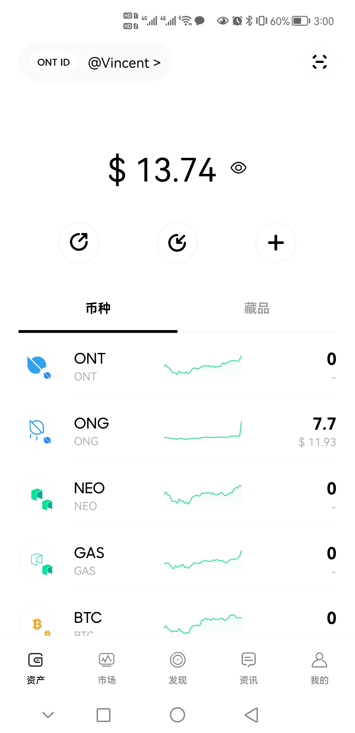 NEO & GAS - Neo Smart Economy
